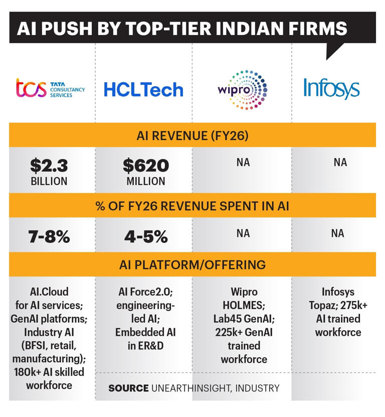 How the entry of digital teammates could alter how IT services ...