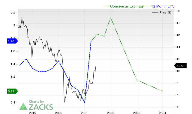 Energy Transfer LP (ET) Is a Trending Stock: Facts to Know Before ...