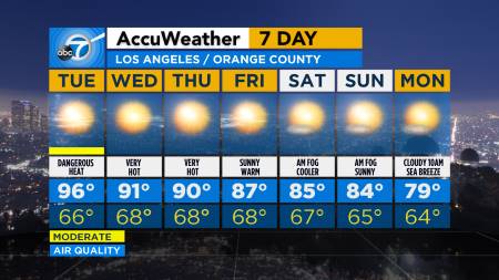 SoCal will see more big waves on Friday and Saturday, with cool temps ...