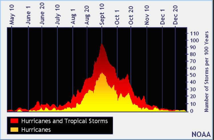 Tropical Storm Humberto, Invest 94L forecast, spaghetti models. Naples ...