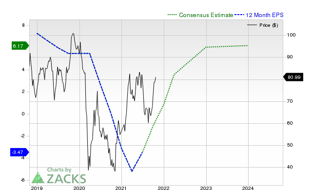 Investors heavily search Valero Energy Corporation (VLO): Here is what ...