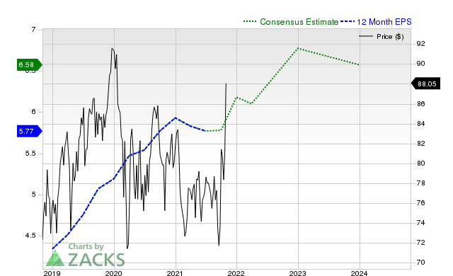 Merck & Co., Inc. (MRK) is attracting investor attention: Here is what ...