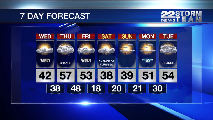 WEATHER ALERT: Flood Watch issued for all of western Massachusetts