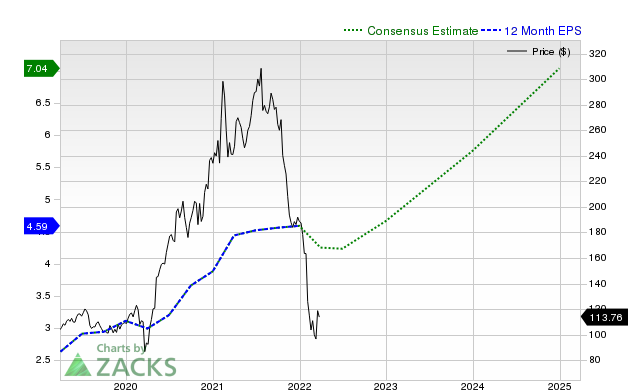 PayPal Holdings, Inc. (PYPL) Is a Trending Stock: Facts to Know Before ...