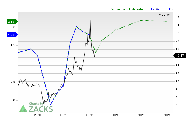 Ford Motor Company (F) is Attracting Investor Attention: Here is What ...