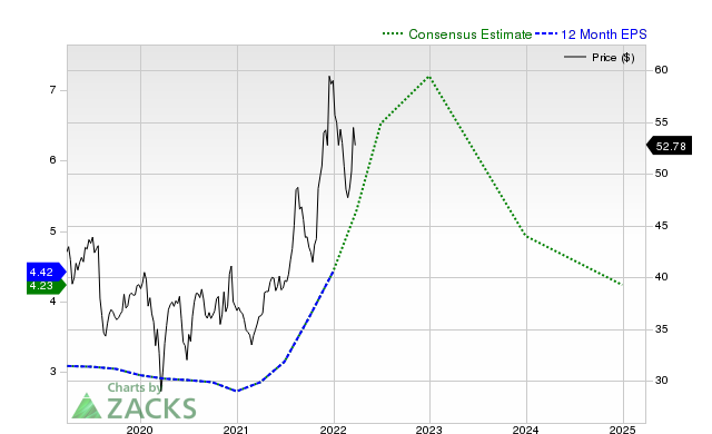 Is trending stock Pfizer Inc. (PFE) a buy now?
