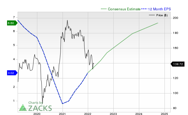 The Walt Disney Company (DIS) Is a Trending Stock: Facts to Know Before ...