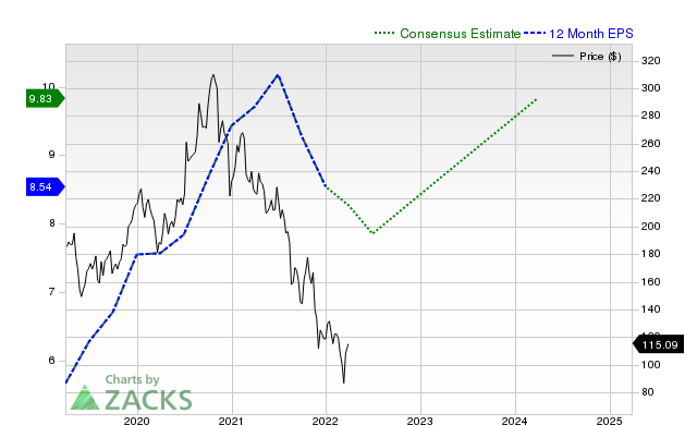 Is Trending Stock Alibaba Group Holding Limited (BABA) a Buy Now?