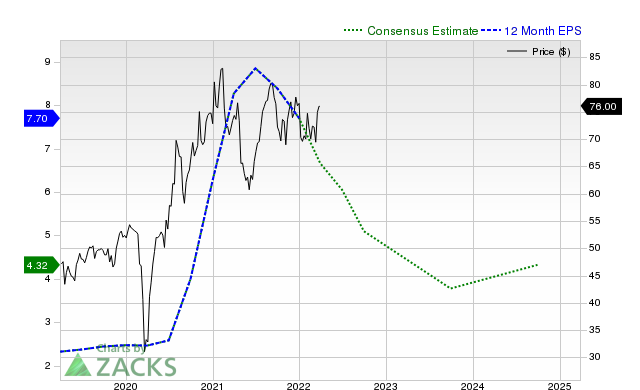 Hologic, Inc. (HOLX) is a trending stock: Facts to know before betting ...