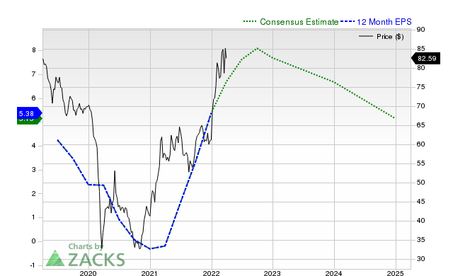 Is trending stock Exxon Mobil Corporation (XOM) a buy now?