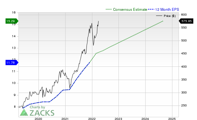Investors Heavily Search Costco Wholesale Corporation (COST): Here is ...