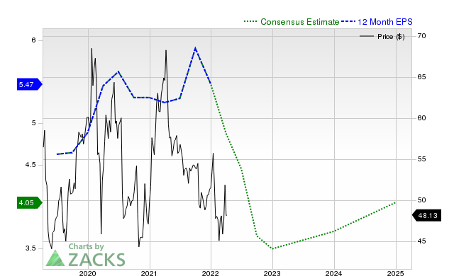 Intel Corporation (INTC) is Attracting Investor Attention: Here is What ...