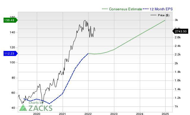 Alphabet Inc. (GOOG) is a trending stock: Facts to know before betting ...