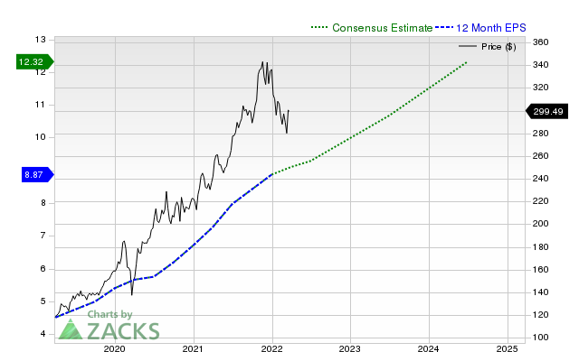 Is Most-Watched Stock Microsoft Corporation (MSFT) Worth Betting on Now?