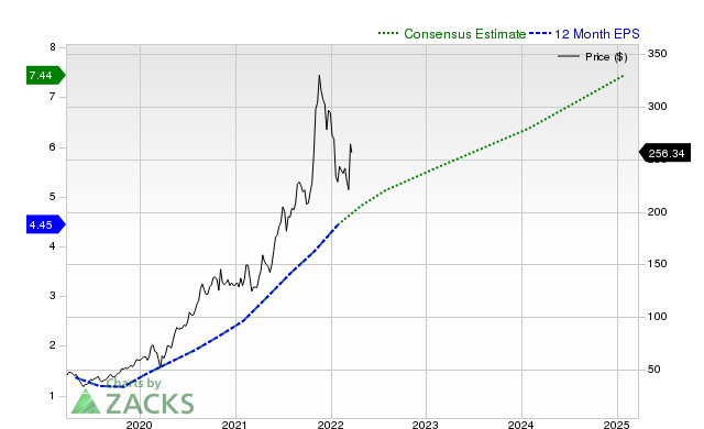 Is trending stock NVIDIA Corporation (NVDA) a buy now?
