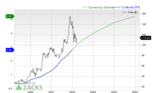 Advanced Micro Devices, Inc. (AMD) is Attracting Investor Attention ...
