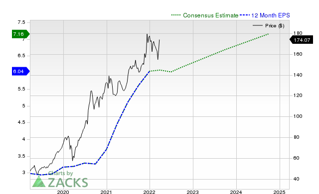 Apple Inc. (AAPL) Is a Trending Stock: Facts to Know Before Betting on It