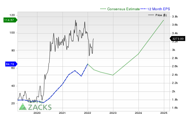 Investors heavily search Amazon.com, Inc. (AMZN): Here is what you need ...