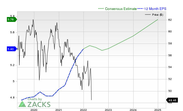 Verizon Communications Inc. (VZ) is a trending stock: Facts to know ...