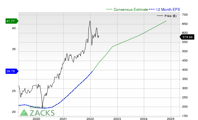 Investors heavily search Broadcom Inc. (AVGO): Here is what you need to ...