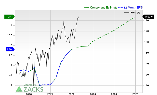 Investors heavily search Johnson & Johnson (JNJ): Here is what you need ...