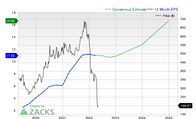 Netflix, Inc. (NFLX) is Attracting Investor Attention: Here is What You ...
