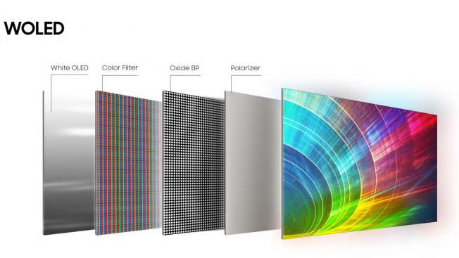 QLED vs. OLED (and QD-OLED): Which TV Tech Is Right for You?