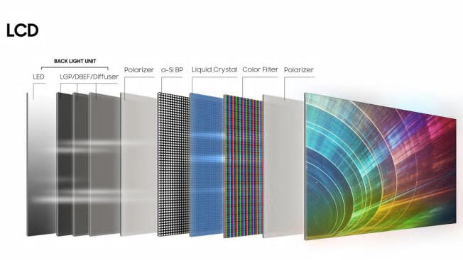 QLED vs. OLED (and QD-OLED): Which TV Tech Is Right for You?