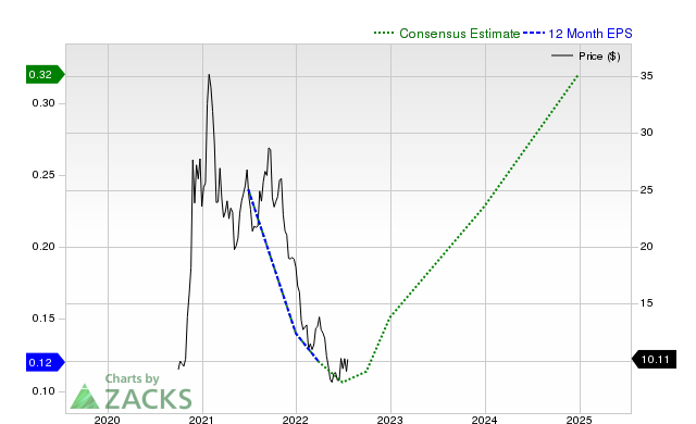 Investors Heavily Search Palantir Technologies Inc. (PLTR): Here is ...