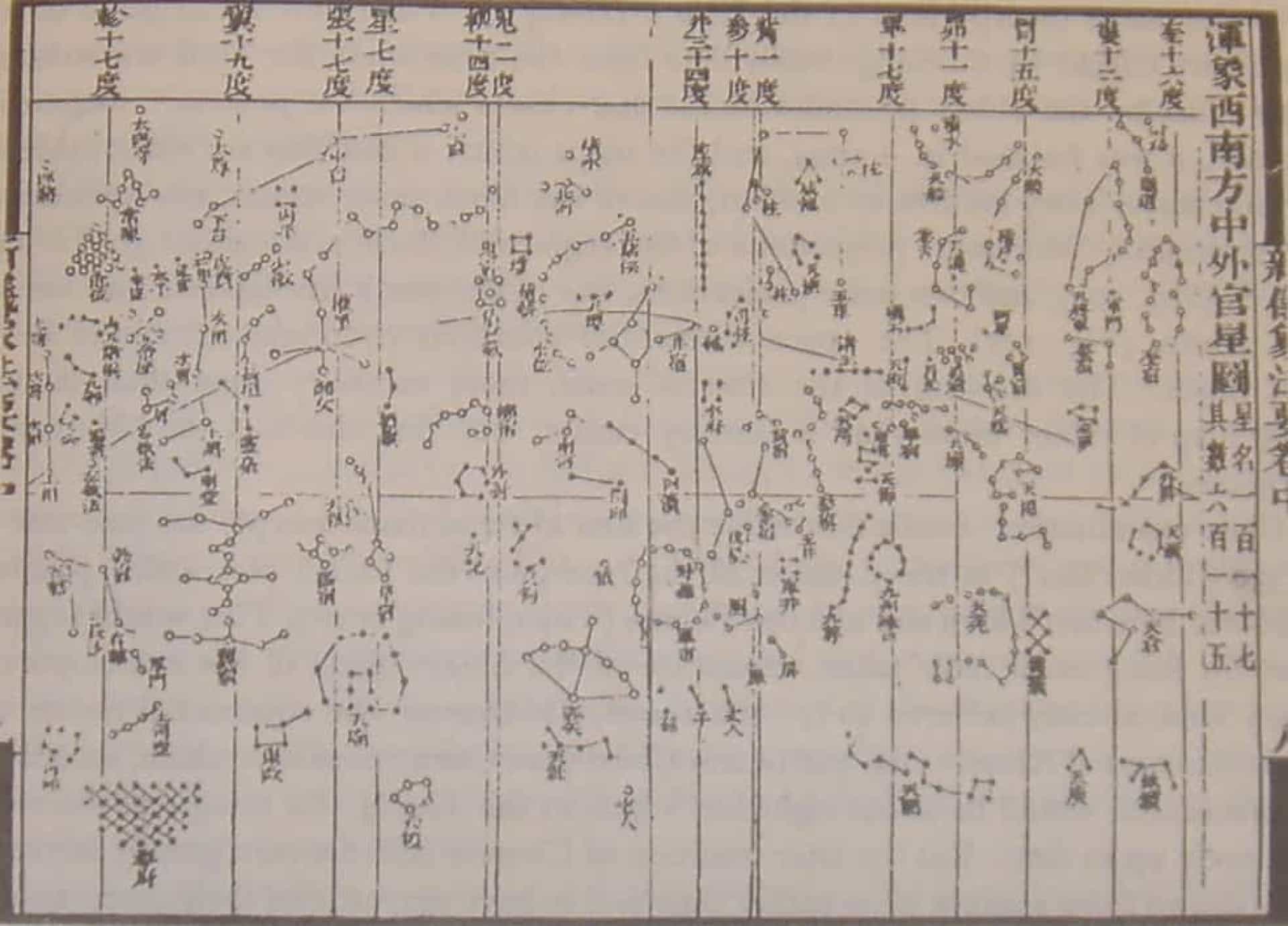 The greatest discoveries and advancements in the history of astronomy