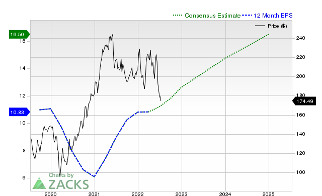 Caterpillar Inc. (CAT) is attracting investor attention: Here is what ...