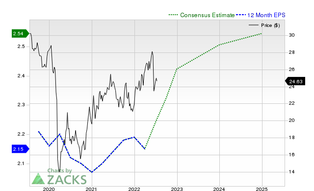 Investors heavily search Enterprise Products Partners LP (EPD): Here is ...