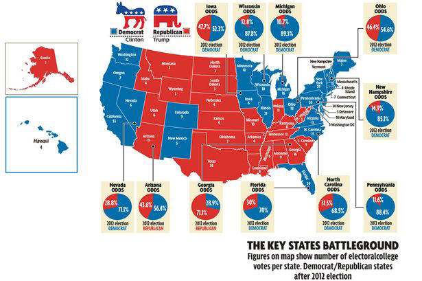 What is the electoral college and how does it work?