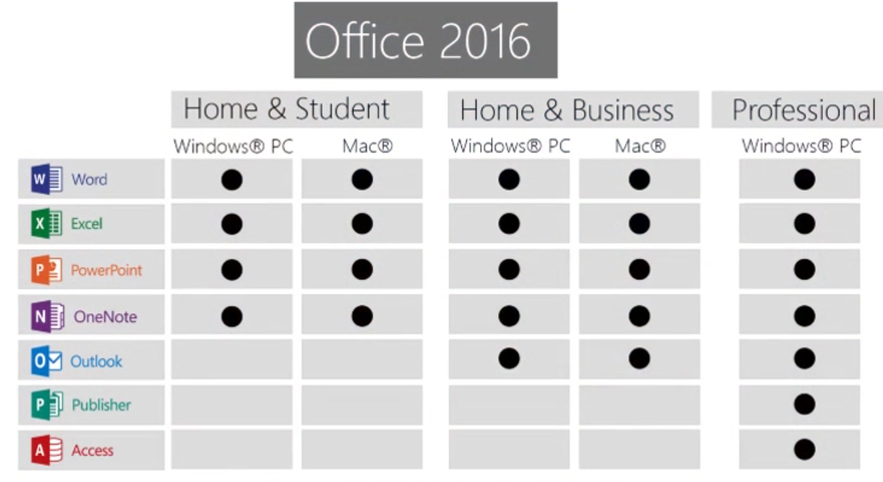 Cules Son Las Diferencias Entre Microsoft Office 2019 Y