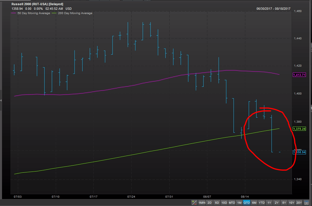7 Signs the Stock Market is Ready to Run Smack Into a Wall | American ...