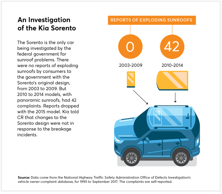 Exploding Sunroofs: Danger Overhead