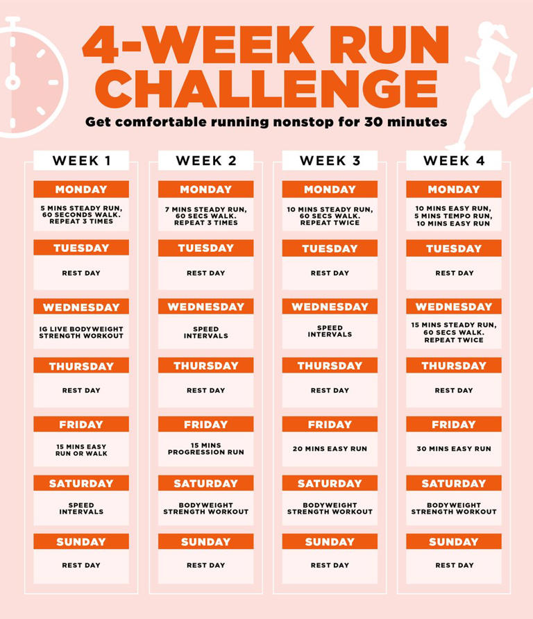 8 best forms of exercise to lose weight, according to the experts