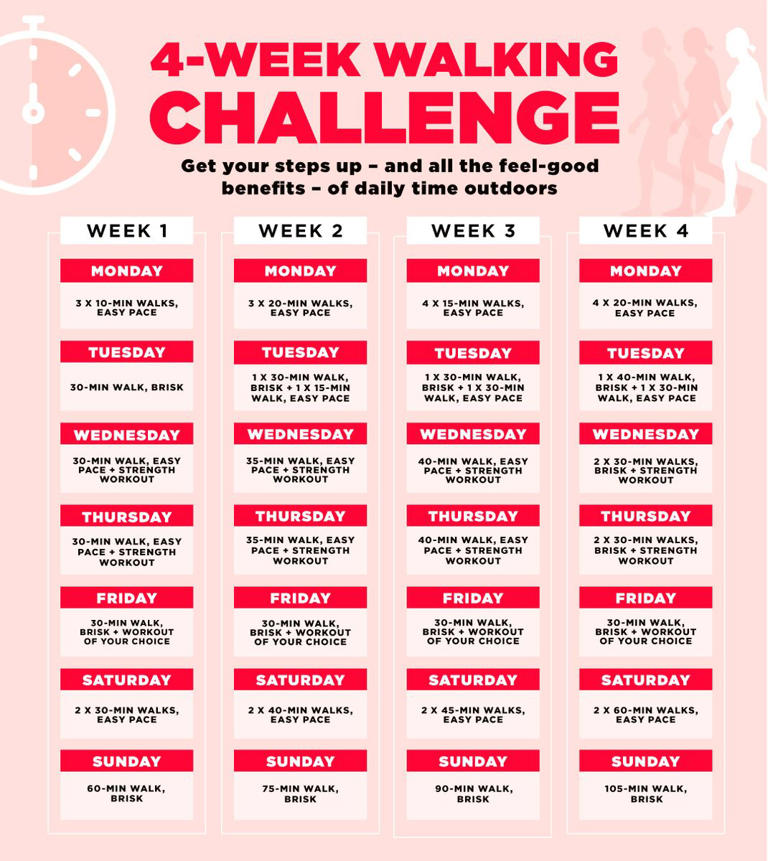 Walking: does it help with weight loss? Your 4 week-plan and nutrition tips