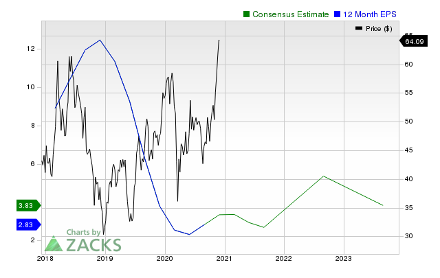 Micron Technology, Inc. (MU) Is a Trending Stock: Facts to Know Before ...