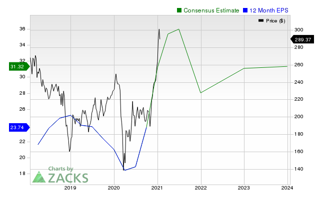The Goldman Sachs Group, Inc. (GS) is Attracting Investor Attention ...
