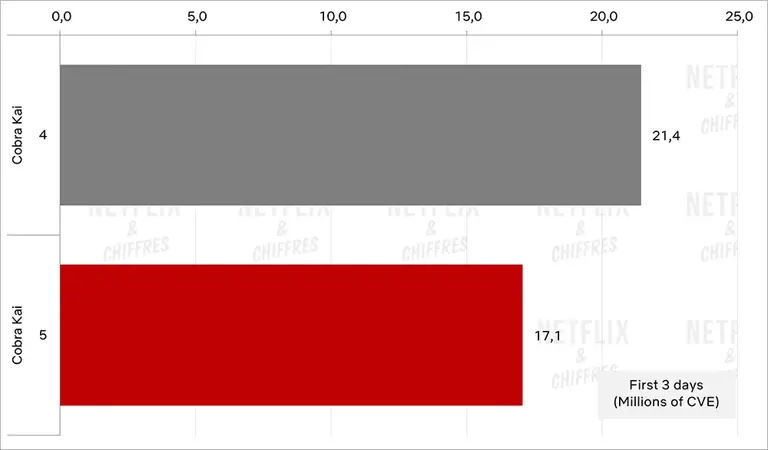 Cobra Kai Season 6 Netflix Release Date & Everything We Know So Far