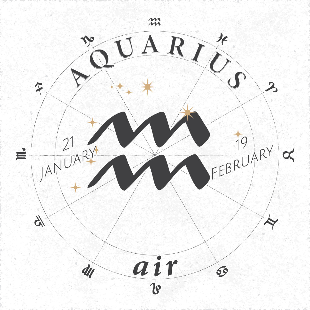 The perfect car for you according to your zodiac sign