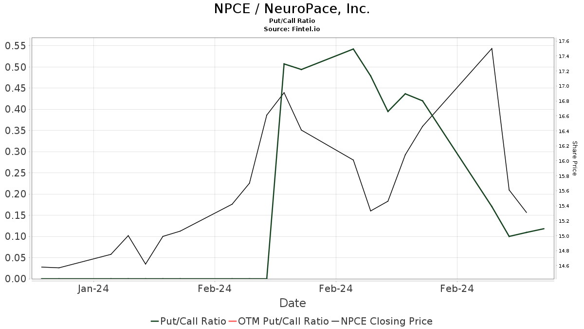 UBS Initiates Coverage of NeuroPace (NPCE) with Buy Recommendation