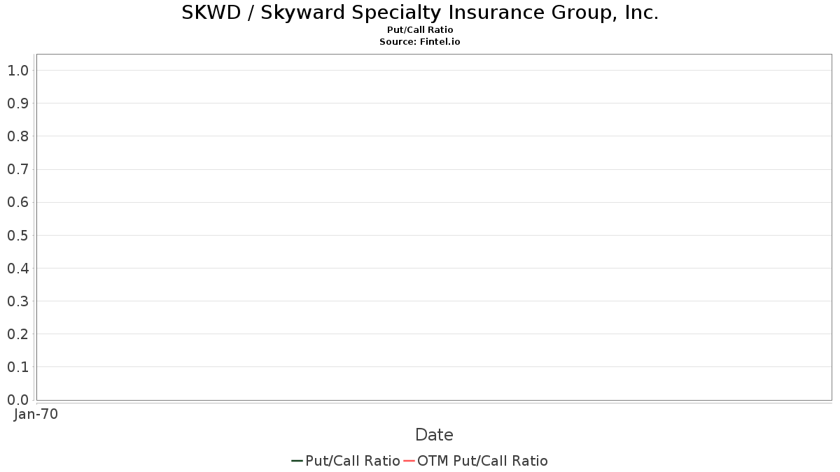 TD Cowen Initiates Coverage of Skyward Specialty Insurance Group (SKWD ...