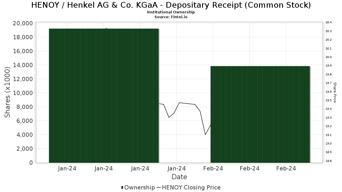 METZLER EQUITIES Upgrades Henkel AG & Co. KGaA - Depositary Receipt ...