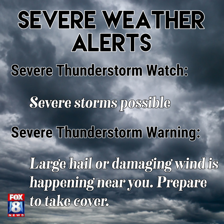 Interactive radar and what to know for severe storms