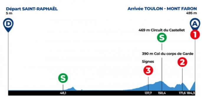 Preview of the Classic Var 2024 | Brand-new race with a finish on a ...