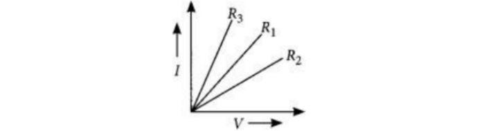 CBSE class 10 science most repeated questions PDF: Practice for board ...