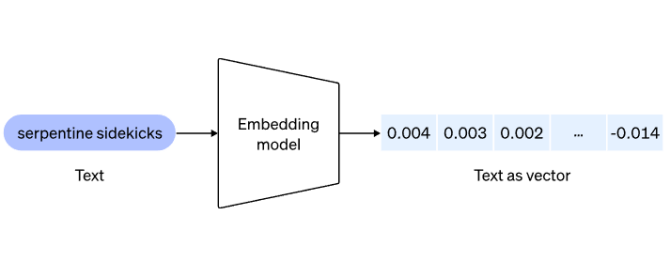 How Does ChatGPT Work? OpenAI's Groundbreaking Chatbot, Explained