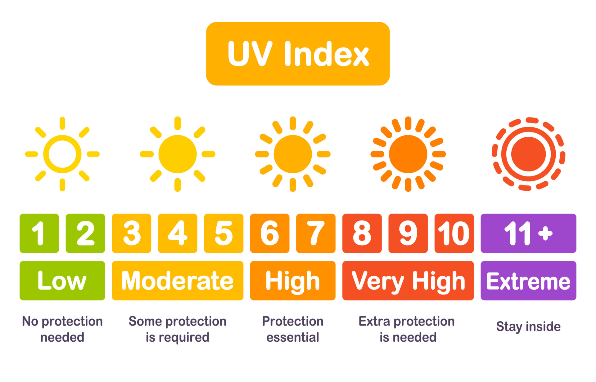 Skin cancer risk: UV hotspots around the world